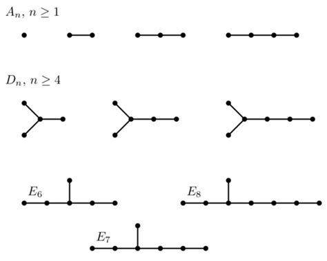 Graphs Definitions Flashcards Quizlet