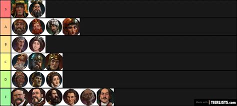 All Civ 6 Base Game Leaders Ranked By Hat Tier List
