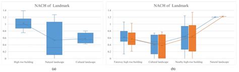Buildings Special Issue Computational Analytical Methods For Buildings And Cities Space