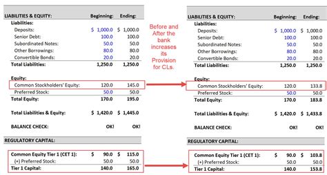 Bank Regulatory Capital Requirements Calculations Excitement Bank Regulatory Capital Requirements Calculations Excitement