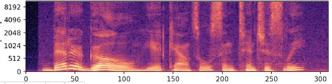 understanding audio data fourier transform fft and spectrogram