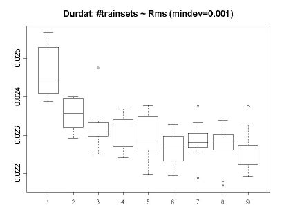 RMS Values Coefficient For Different Amount Of Training Data Download Scientific Diagram