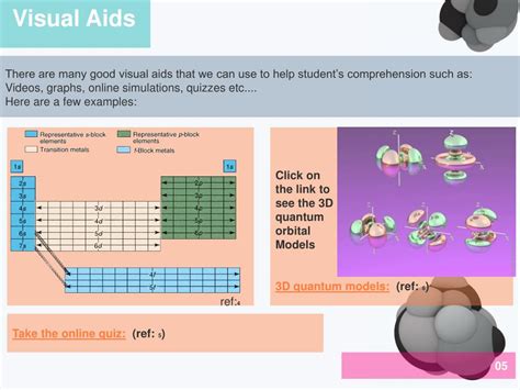 PPT Atomic Orbitals PowerPoint Presentation Free Download ID 1589291
