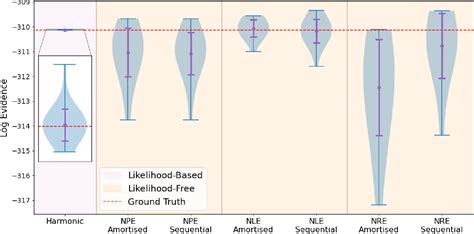 Figure 3 From Bayesian Model Comparison For Simulation Based Inference Semantic Scholar