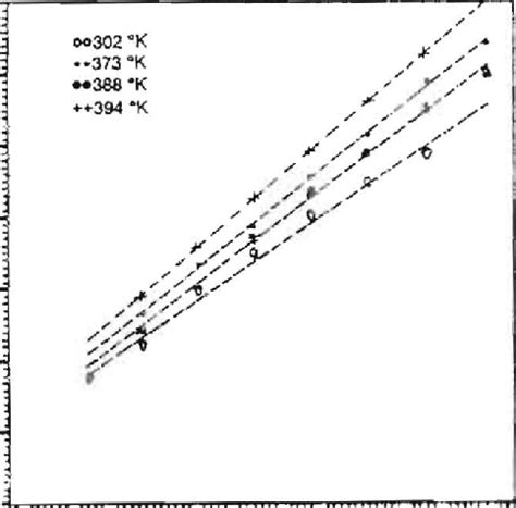 A Ahu 2 Plotted Vs Hu For S 1 Download Scientific Diagram