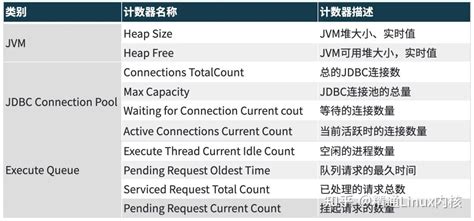 linux内核：性能测试 知乎