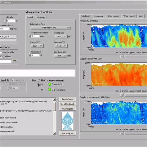 gui example of real time measurement acquisition it shows convective