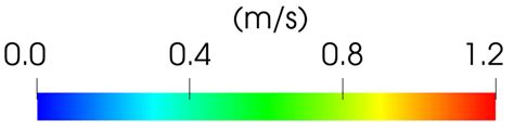 Presents Pressure Difference Distributions Where The Reference