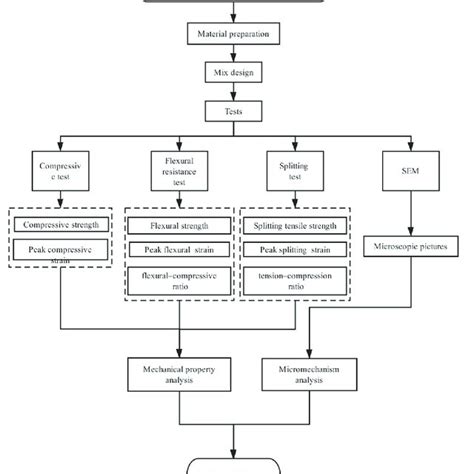 Induction Method Of The Switching Field Measurement Used For The Download Scientific Diagram
