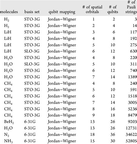 Pauli String Set For Vqe Excluding Identity Download Scientific Diagram