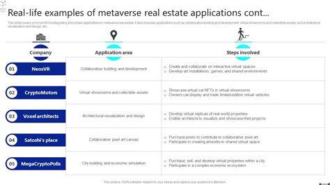 Discover The Role Real Life Examples Of Metaverse Real Estate Applications Bct Ss Ppt Powerpoint
