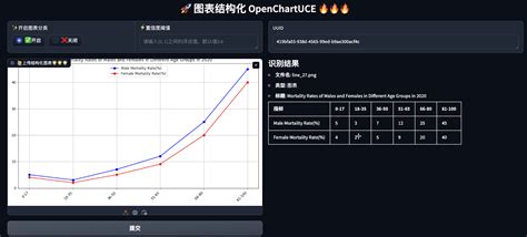 Universal Chart Structural Multimodal Generation And Extraction · Jerrylsu