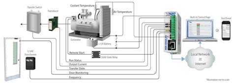 S0 Pulse Counter With Modbus Rtu Interface 2din Artofit