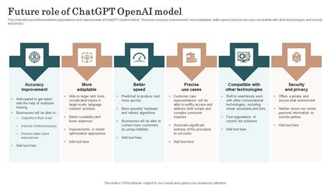 Chatgpt Incorporation Into Web Apps Future Role Of Chatgpt Openai Model