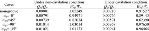 The Tip Leakage Flow Rate Qtg And The Mean Pitchwise Velocity Wtg At