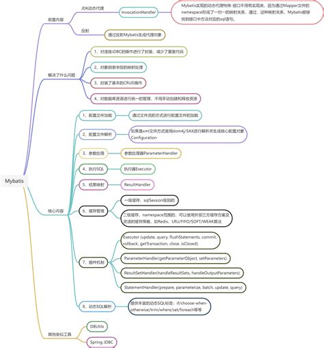 mybatis原理解析 mybatis实现原理 如何进行解析的 csdn博客