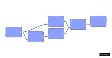retejs v2 arrange layout nodes codesandbox