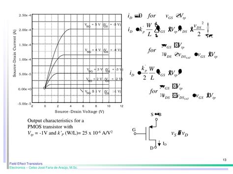 PPT Field Effect Transistors Types Structures And Characteristics PowerPoint Presentation