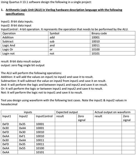 solved using quartus ii 13 1 software design the following in a single project 1 arithmetic