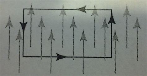 A Rectangular Loop Of Wire In Placed In A Uniform Chegg Com