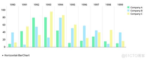 Mpandroidchart 设置单位 Mpandroidchart教程kekenai的技术博客51cto博客