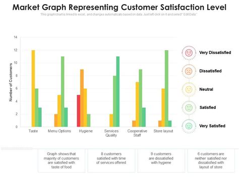 Market Graph Representing Customer Satisfaction Level Presentation