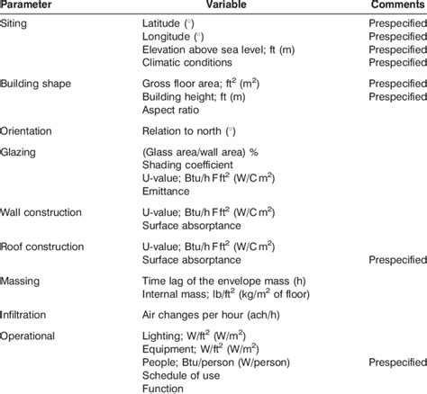 Building Thermal Design Optimization Variables Download Table