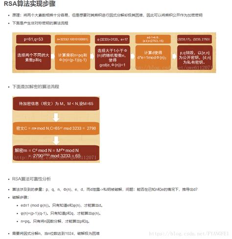 Rsa算法 大素数生成 Csdn博客