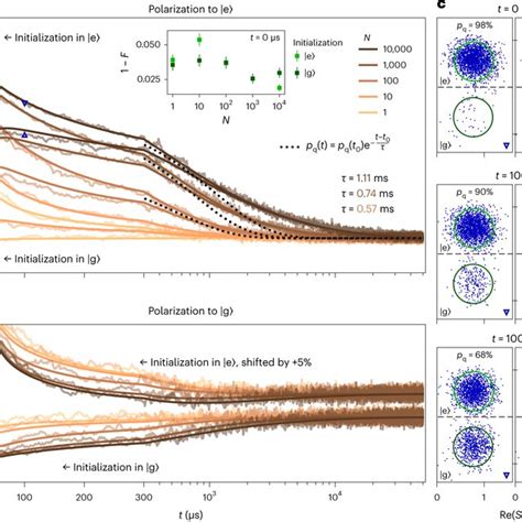 Superconducting Qubit Its Environment And Working Principle Of The