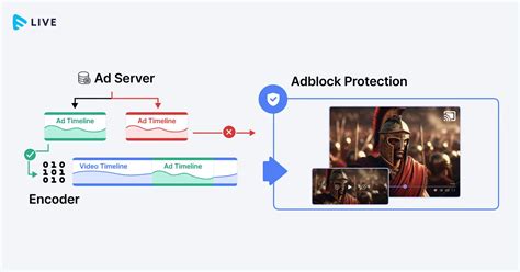 What Is Server Side Ads Insertion In Live Streaming Muvi One