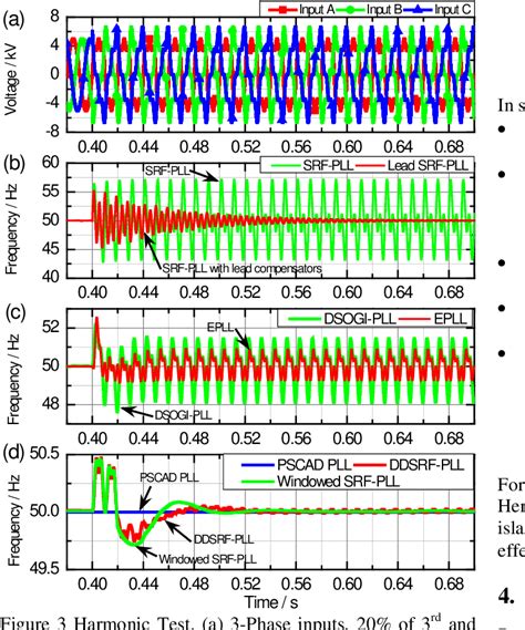 Figure 1 From Phase Locked Loops For Grid Tied Inverters Comparison And Testing Semantic Scholar