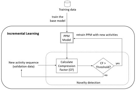 Summary Of Our Proposed Method Download Scientific Diagram