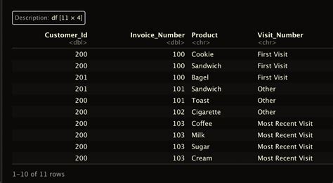 R Set Up Dataframe For Sankey Diagram Need Transform Data With