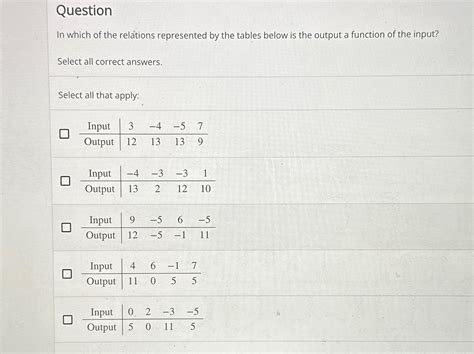 Solved Questionin Which Of The Relations Represented By The
