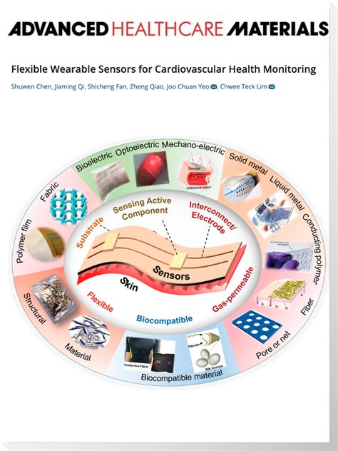 flexible hybrid sensors for health monitoring materials and ihealthtech health