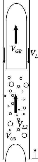 A Schematic Representation Of Slug Flow Download Scientific Diagram