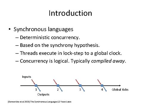 Parallel Programming And Timing Analysis On Embedded Multicores