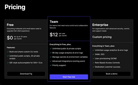 Fig автодополнения в терминале как в Ide
