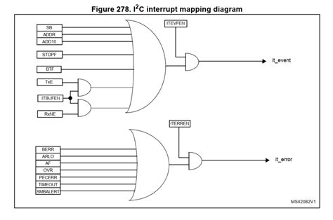 Stm32 Midi Controller Part 1b I2c Event Interrupt Driven Mcp23017 Lcd