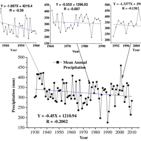 The Spatial Precipitation Interpolation Of Eritrea Based On Climatic Download Scientific