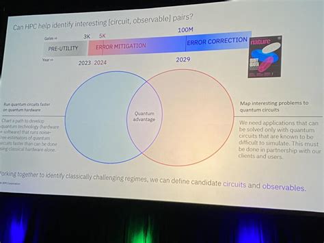 Quantum Chemistry Simulations Beyond Regular Supercomputers At 84 Qubits