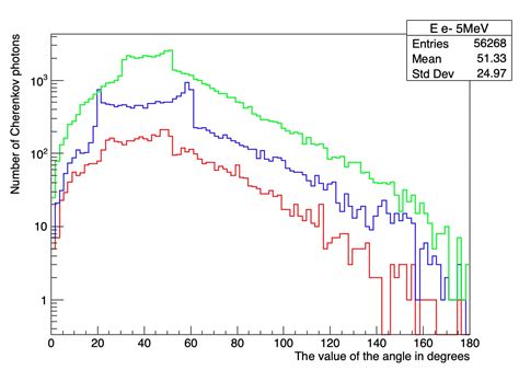 Empty Histogram Newbie Root Forum