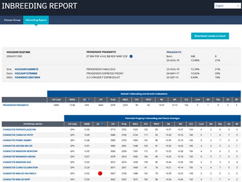 Genetic Tools Tips Tricks The Inbreeding Calculator Lactanet