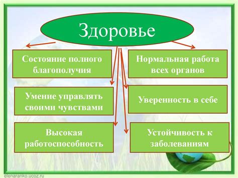 «Приобщение детей к здоровому образу жизни презентация онлайн