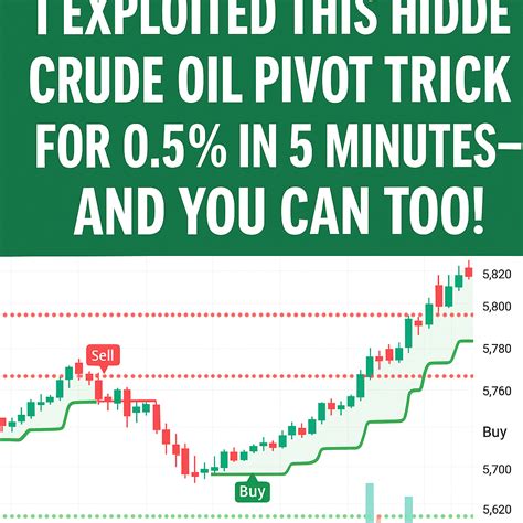 What Is Ta Lib And How To Use It To Implement Technical Indicators