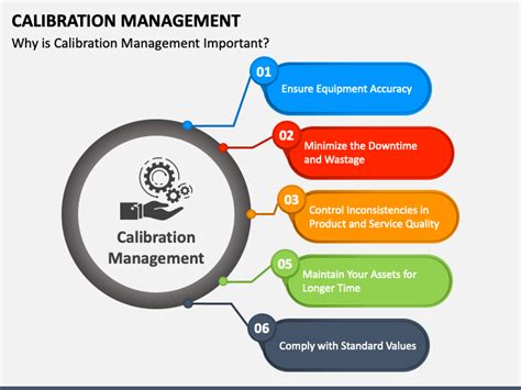 Calibration Of Hplc Ppt At Roger Compton Blog