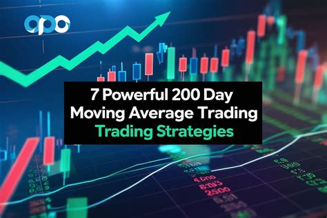 7 Powerful 200 Day Moving Average Trading Strategies Opofinance