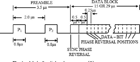 Figure 1 From Mode S Radar Interrogation Algorithm Design For Dense Air