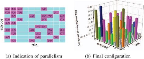 Figure 4 From Parallel Deployment Of Vnfs In Service Function Chain