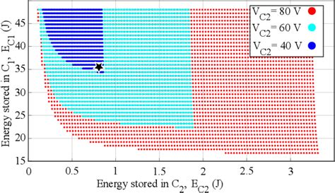 Figure 11 From Design Methodology For Power Dense And Cost Effective Series Stacked Active Power